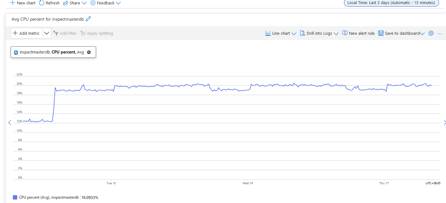 Azure Postgresql Flexible Instance Is Under Maintenance For Prolonged Period Microsoft Qanda