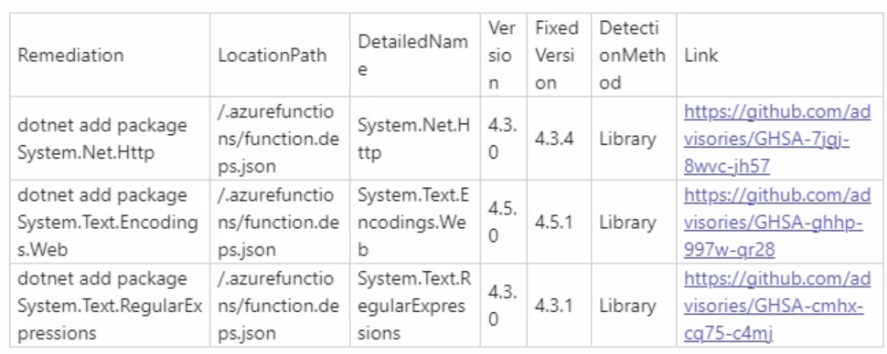 Microsoft defender is alerting for vulnerable version of nuget package in Azure Function's ...