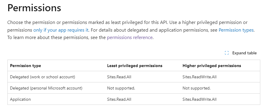 Sharepoint Graph Api Access Subfolders Not Under Default Shared Documents Folder For A Site 