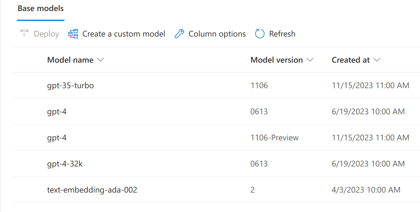 Why OpenAI gpt-4 (vision-preview) model is not avaible to me in Australia East and no quota in ...