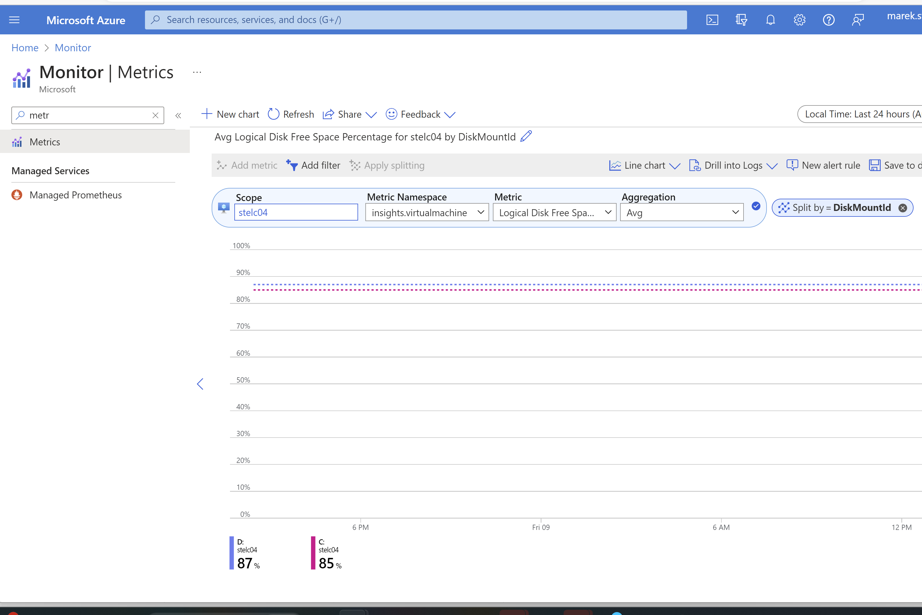 Azure Alert Rule Free Space Metrics Email Notification Does Not Show Drive Microsoft Qanda