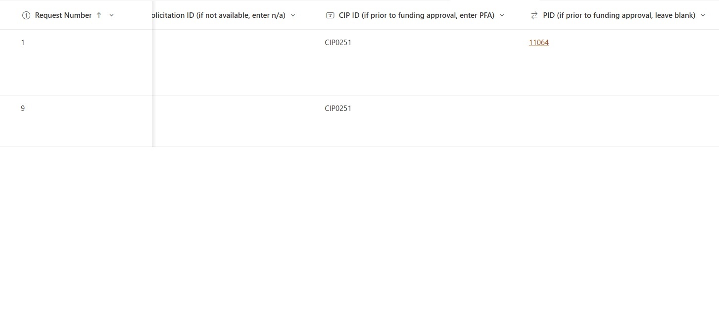 why am i getting null value in this power automate flow output { "@odata.type": "#Microsoft ...