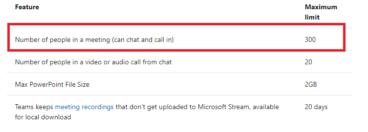 How many participants can a MS Teams meeting have? - Microsoft Q&A