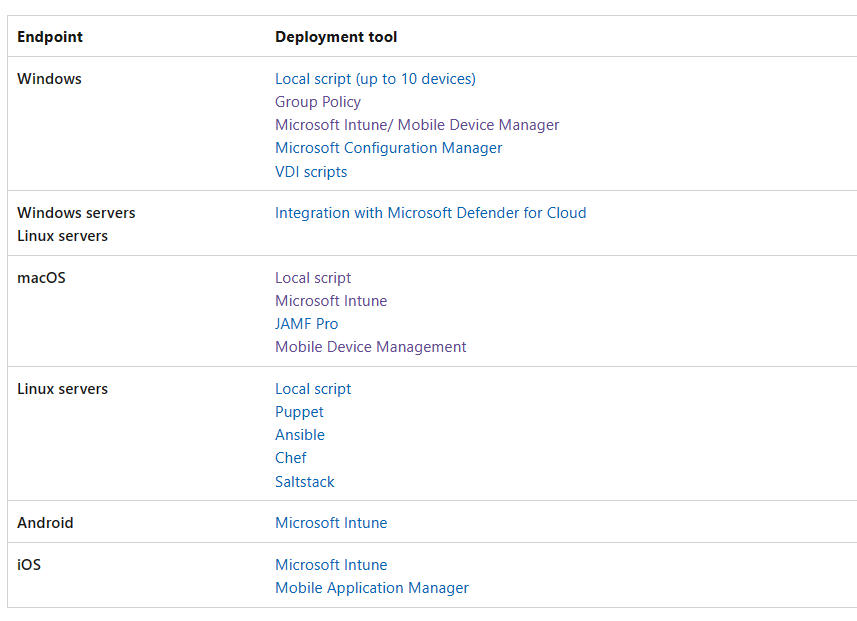 Onboarding devices to Microsoft Defender for endpoint - Microsoft Q&A