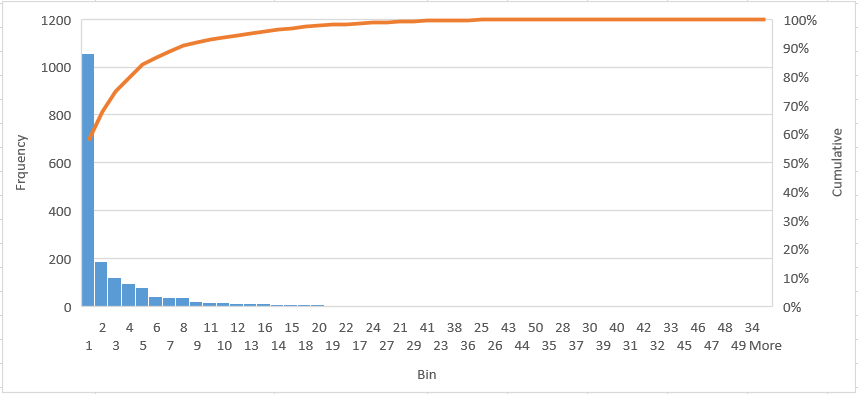 Add an extra line to a pareto graph in Excel - Microsoft Q&A