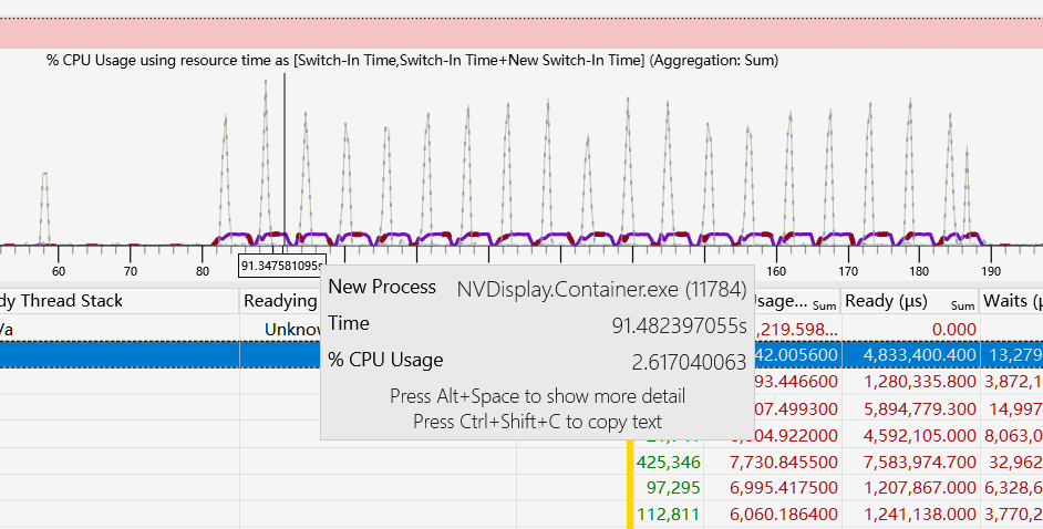 Win10 在屏幕休眠黑屏状态下，CPU维持长时间的高占用，explorer.exe和NVDisplay.Container.exe占用异常 ...