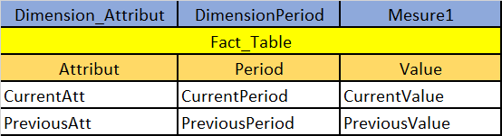how to get previous value in a fact table for a measure in mdx ...