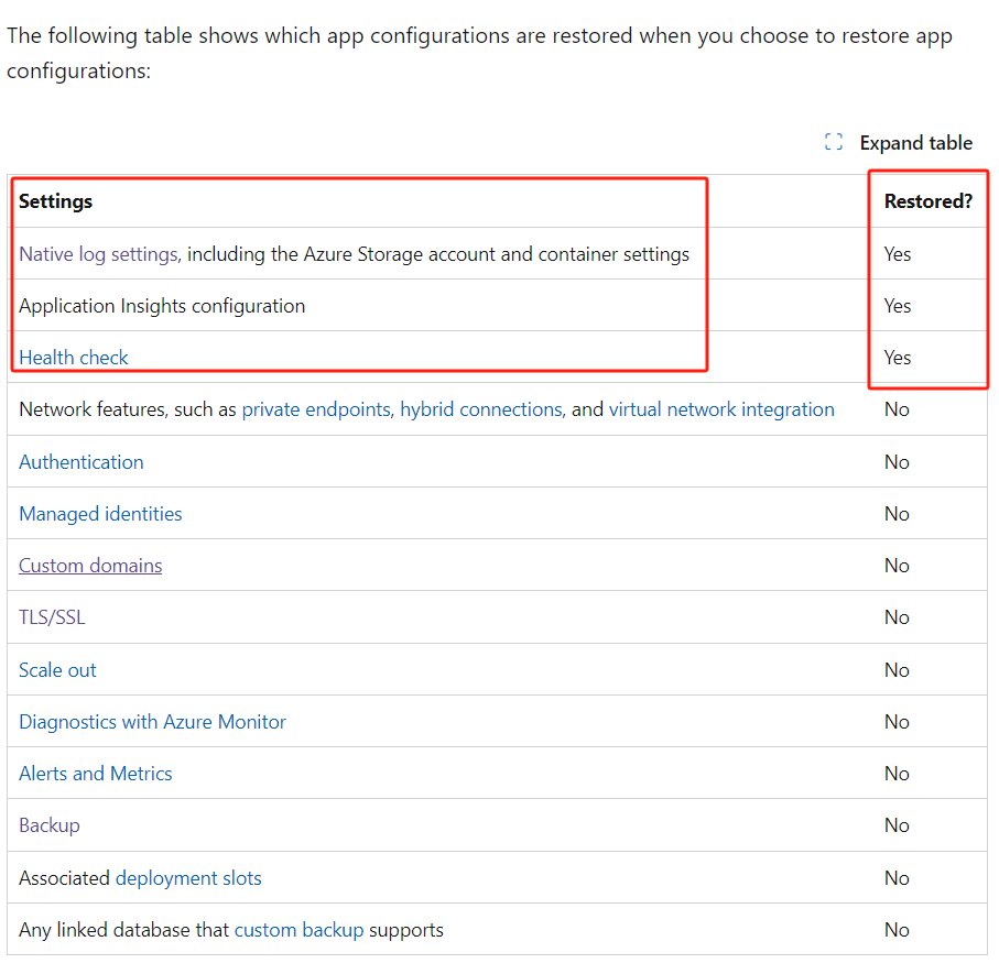 what's the difference between checking or not checking "restore site ...