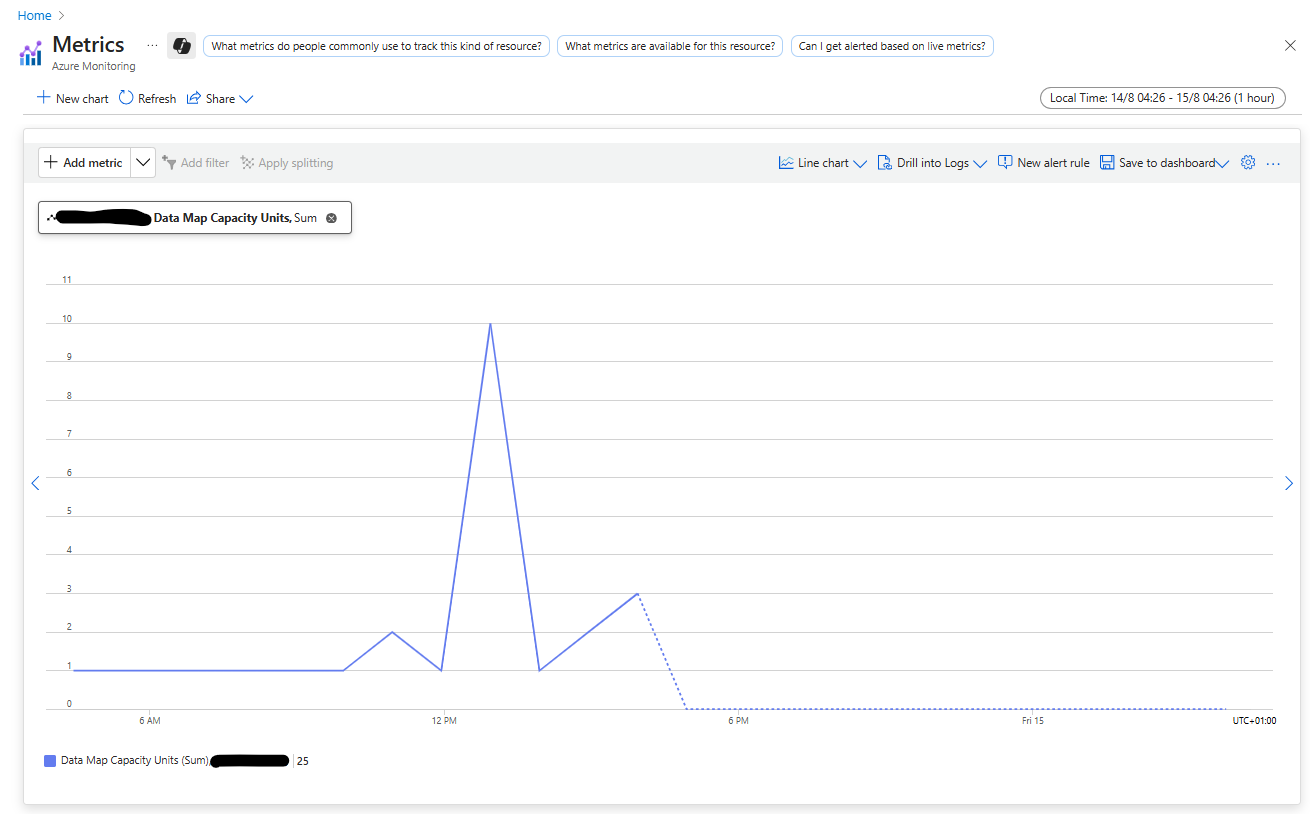 Purview Api Batch Assignment Of Glossary Terms Results In Request Timeout Error Microsoft Qanda