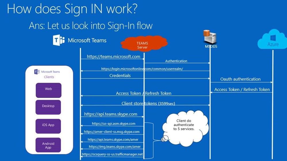 How the Microsoft Teams Login will work ? - Microsoft Q&A