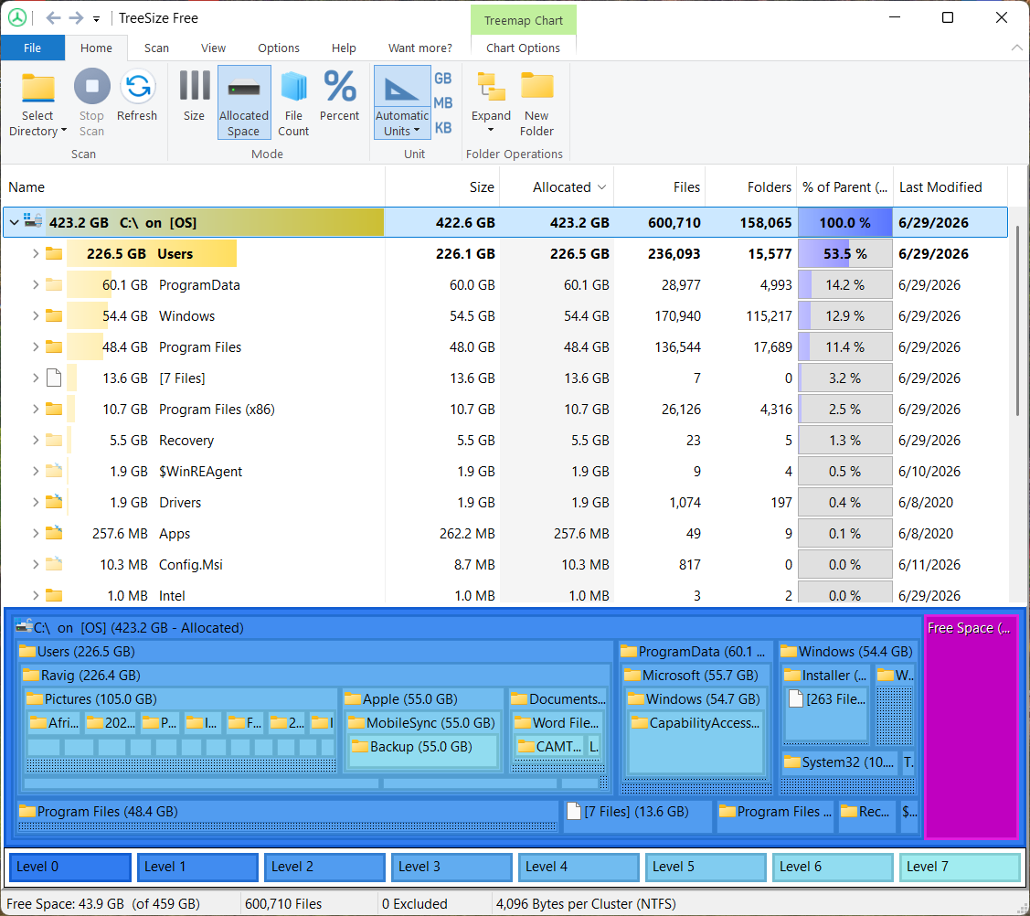 System files are using 120 Gb of disk space ! - Microsoft Q&A