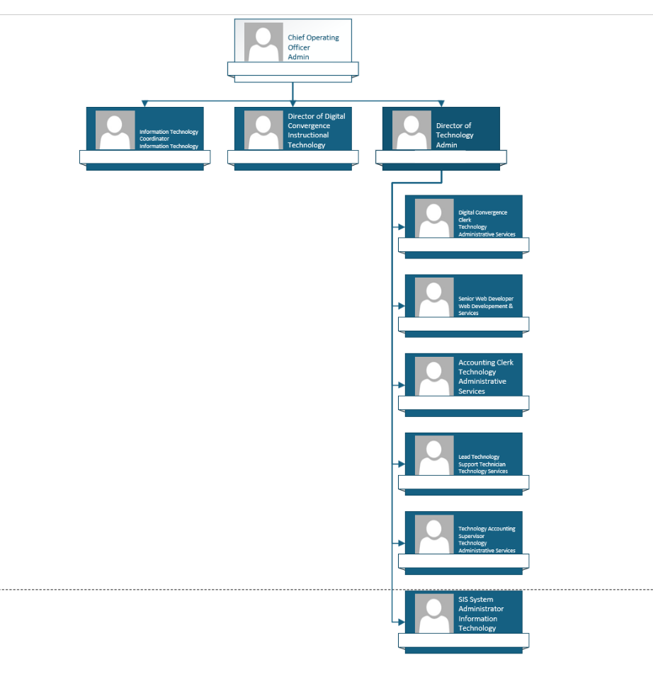 Is there a way to group organization charts using the Visio Add-In with ...