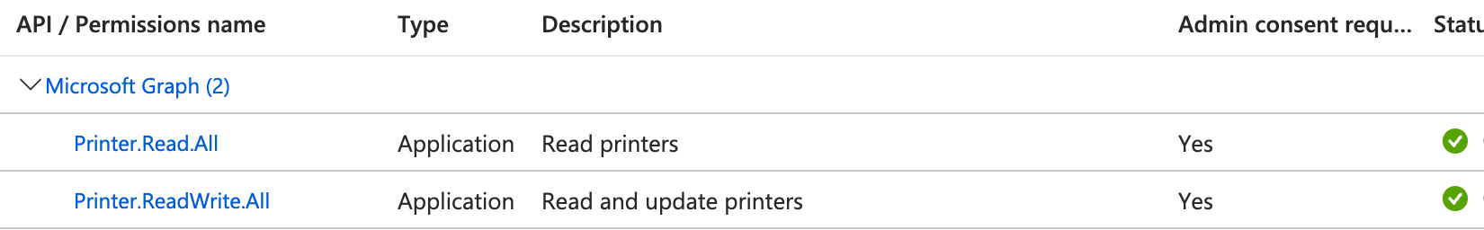 Application token does not work for Get Printer Microsoft Graph API - Microsoft Q&A