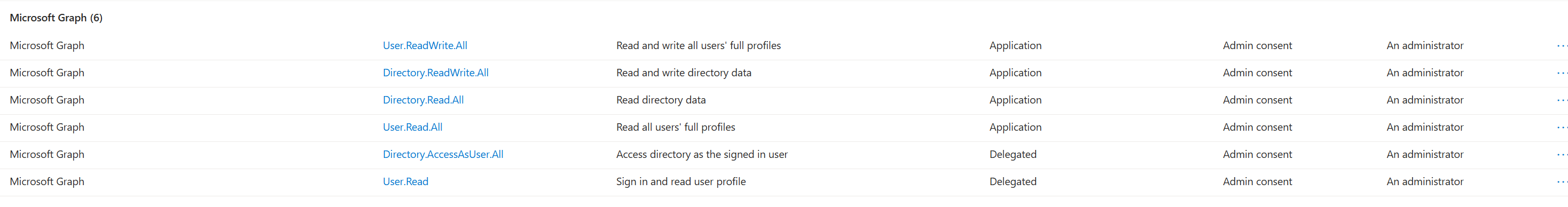 Getting "Insufficient Privilege" error while trying to delete an user through API - Microsoft Q&A