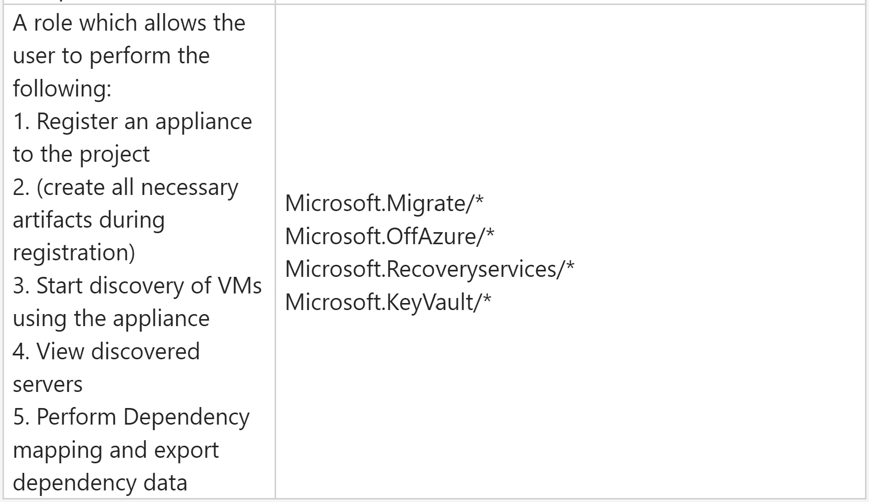 What is the minimum set of permissions allowed to create Azure Migrate VM Groups and Assessments ...