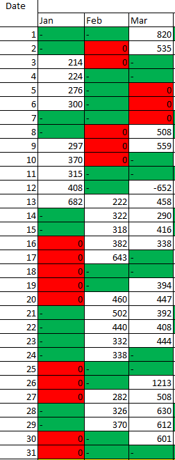 interpolate continuous data in excel 2013 - Microsoft Q&A