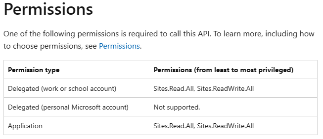 Microsoft lists permission settings - Microsoft Q&A