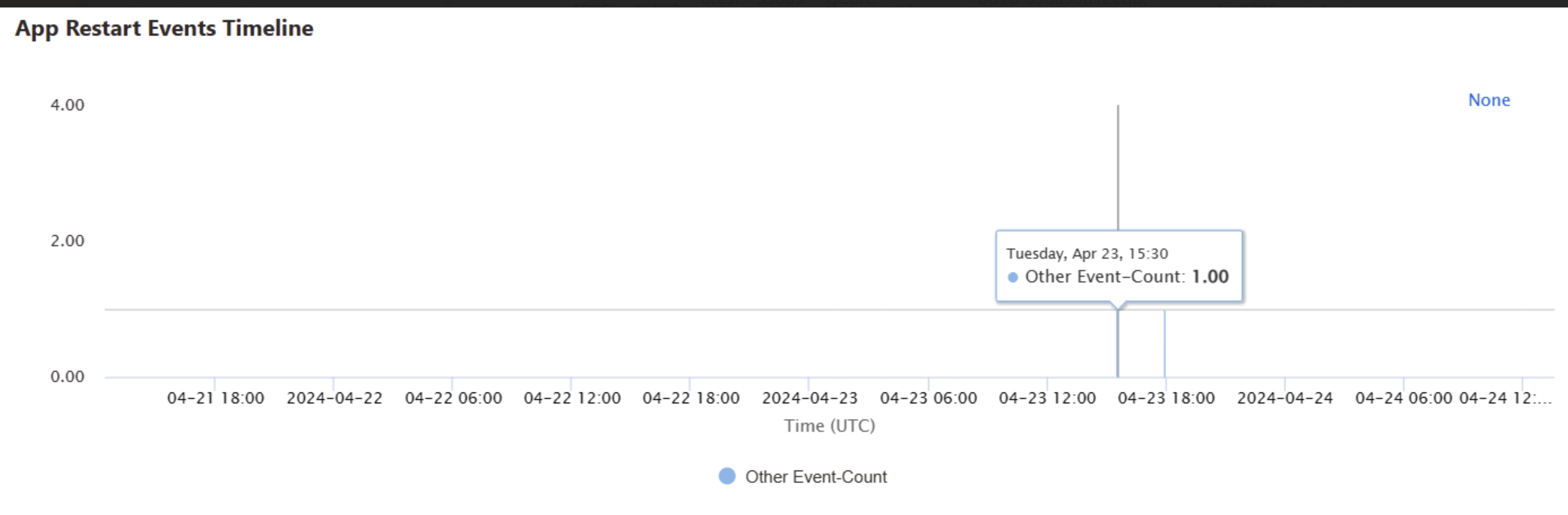 Function with timer trigger stopped firing. - Microsoft Q&A