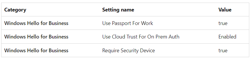 Require Security Device policy for Windows Hello for Business ...