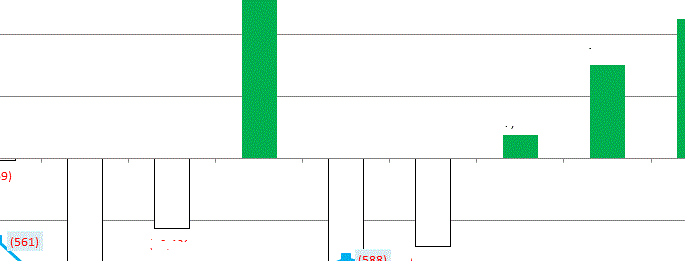 Colour options for inverted values on a graph - Microsoft Q&A