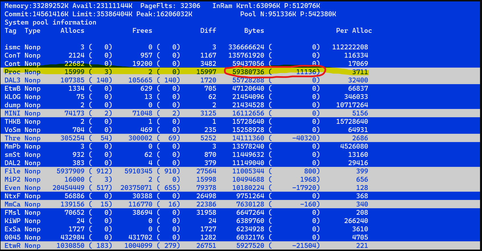 Windows 11 Potential Nonpaged Pool Memory Leak - Proc Tag - Microsoft Q&A