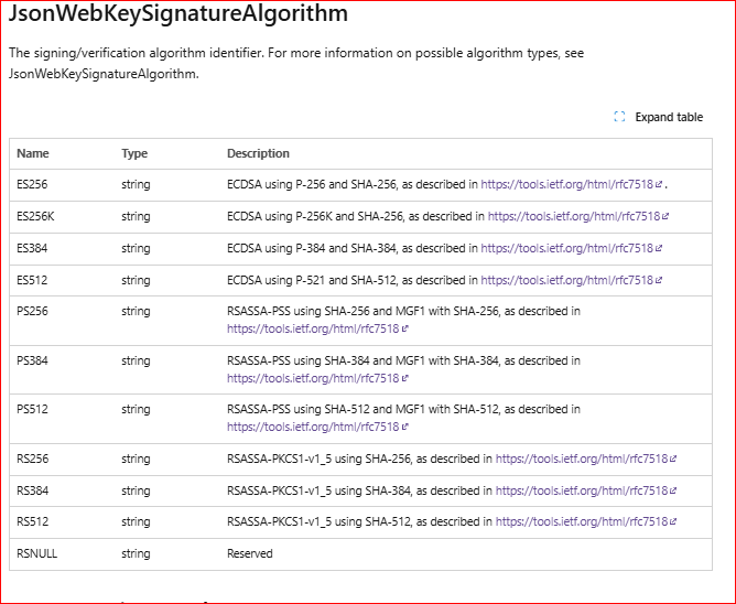 Replacing System.Security.Cryptography.Xml.SignedXml with Azure ... Replacing System.Security.Cryptography.Xml.SignedXml with Azure ...