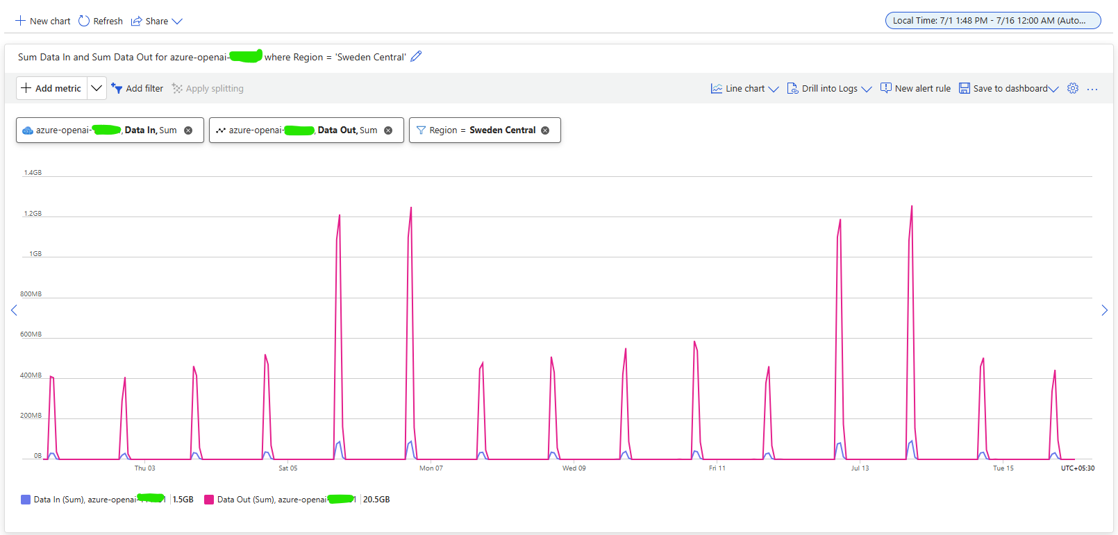 Bandwidth prices for azure ai foundry for a particular region - Microsoft Q&A