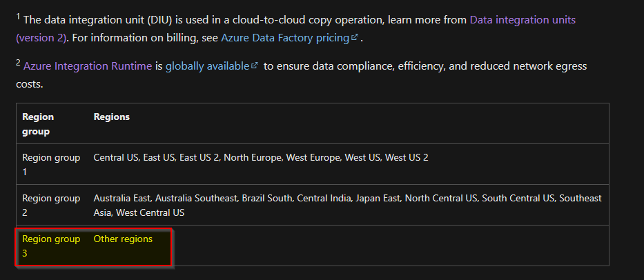 concurrent copy activity executions limit exceeded - Microsoft Q&A