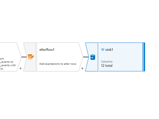 Upsert Data In Adf Using Dataflow Or Any Other Method Microsoft Qanda 