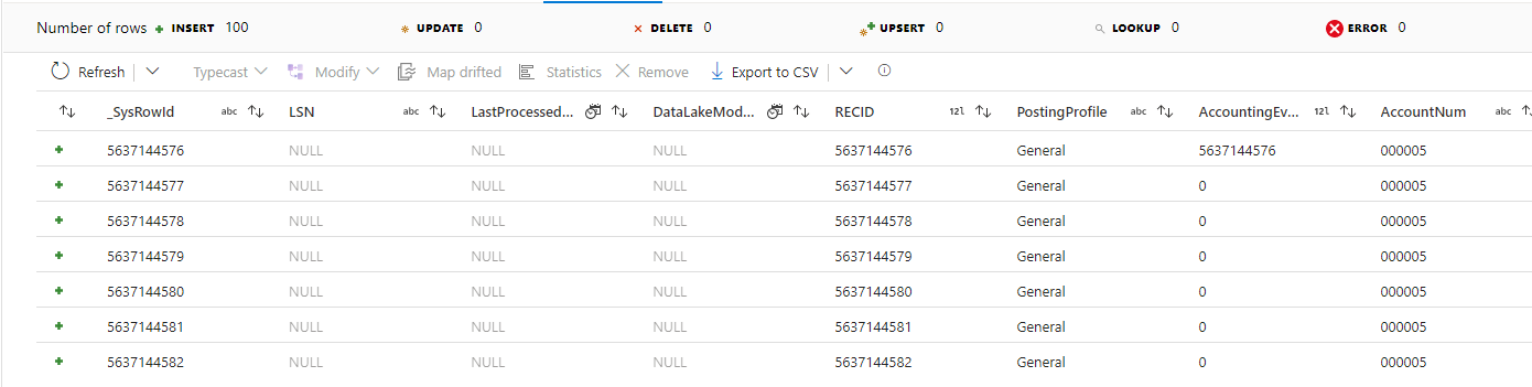 Synapse Dataflow Connecting To D365fo Cdm In Adlsg2 As Source Reads Date And Datetime From Csv