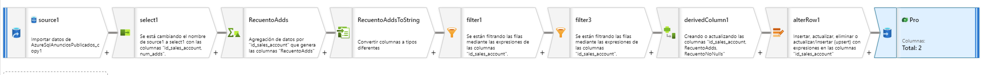 Adf Upsert Data In Dynamics With Alternate Key Get Error Doesn´t Contain Key Column Microsoft Qanda 