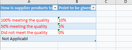 How to ensure points are not taken off for a "not applicable" option on ...