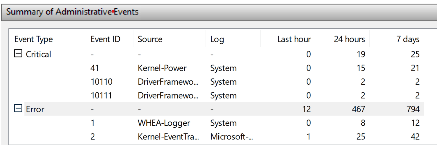 Windows 11 PRO - Error Kernel-Power 41 - BSOD, screen frizzing - ASUS Vivobook - Microsoft Q&A