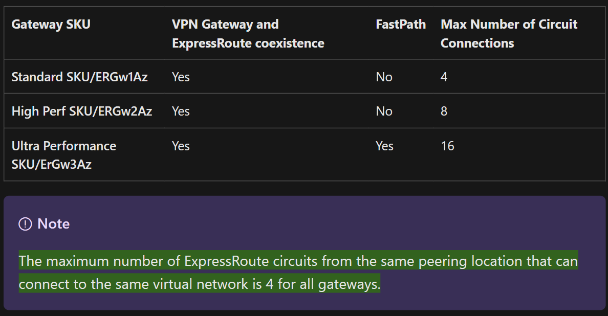I would like to ask How to implement Microsoft Azure Express route ...
