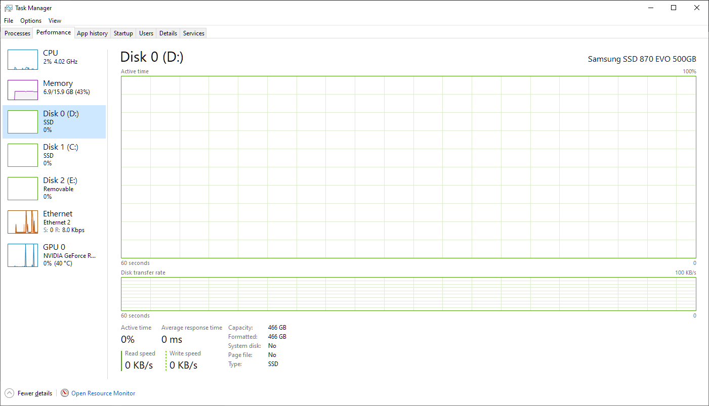 The full capacity of my new SSD is unavailable, and it's not a ...