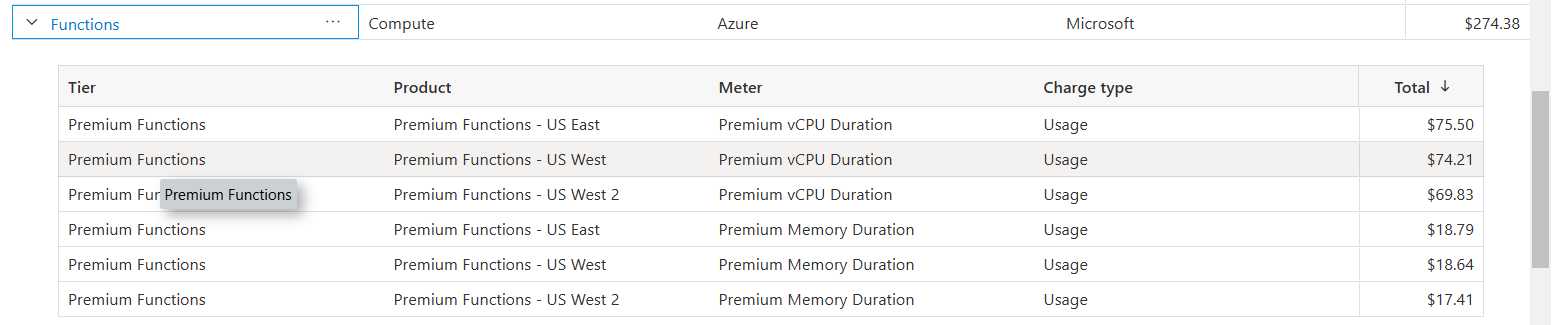 billing issue - Microsoft Q&A