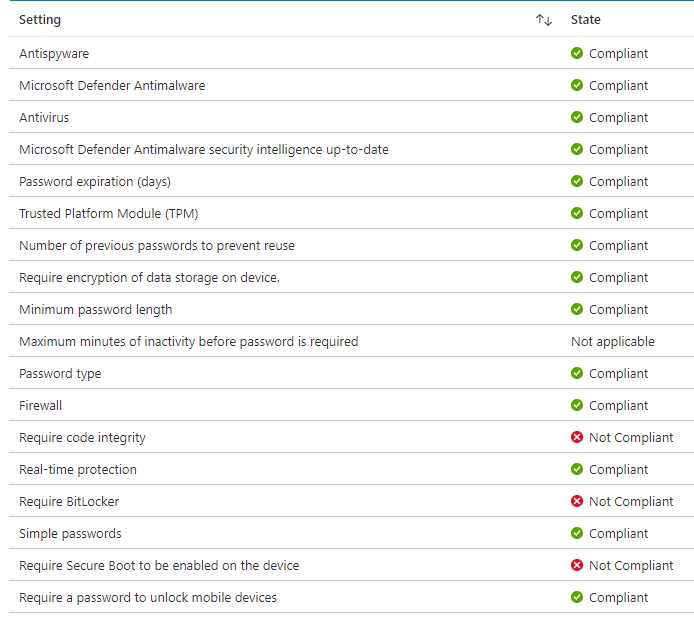 Compliance not working correctly - Microsoft Q&A Compliance not working correctly - Microsoft Q&A