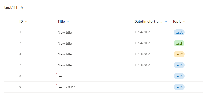 How to handle SharePoint online site alert in Microsoft teams using Microsoft graph - Microsoft Q&A