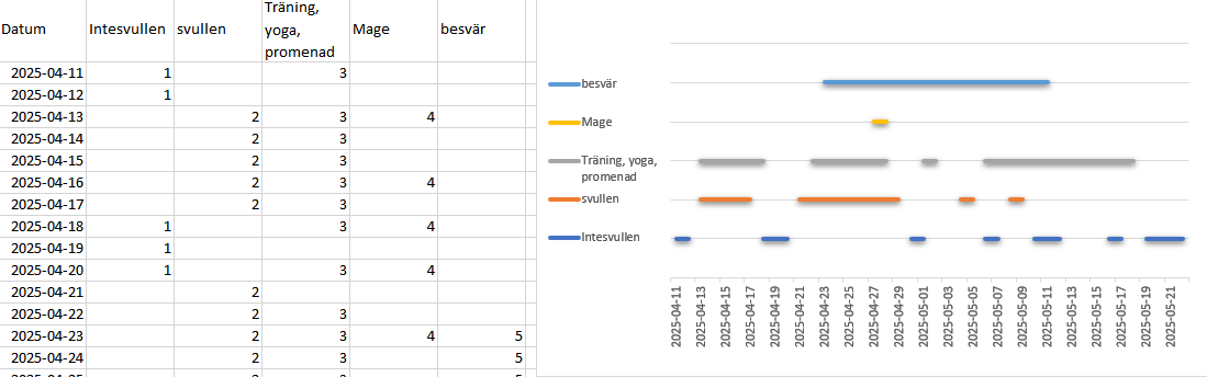 How do I create a simple xy diagram? - Microsoft Q&A
