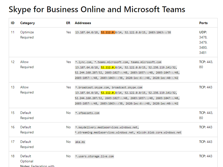 What source IP range does Teams outgoing webhook use? - Microsoft Q&A What source IP range does Teams outgoing webhook use? - Microsoft Q&A