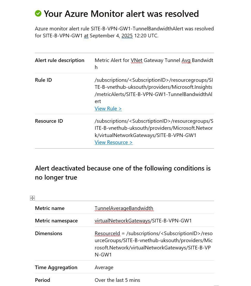 Azure Monitor Alert - VPN Gateway - Tunnel Bandwidth Alert - Help ...