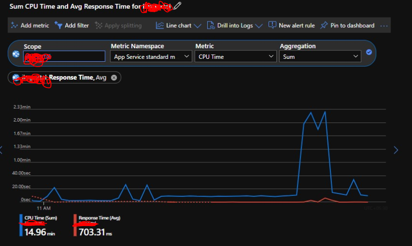 Slow Azure Web App Loading Aspnet Mvc App Microsoft Qanda