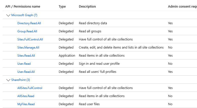 Export permissions using PNP - Microsoft Q&A