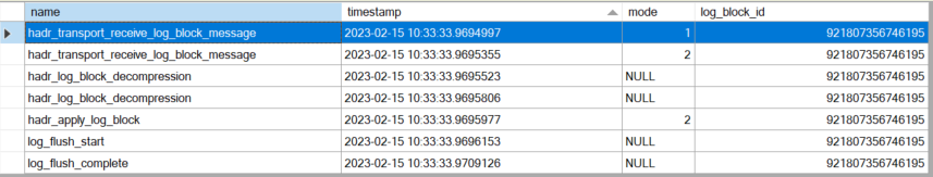 Latency with hadr_capture_log_block in SQL Server AlwaysOn AG - Microsoft Q&A