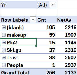 PivotTable: I can't seem to be able to leave rows in the Pivot Table ...