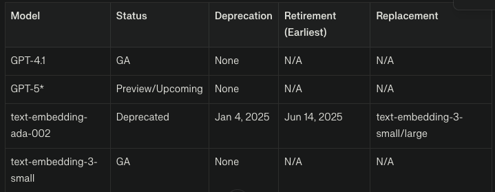 Will GPT-4.1, GPT-5*, text-embedding-ada-002, text-embedding-ada-003 ...