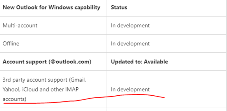 Why does my go daddy email not recognized ? - Microsoft Q&A