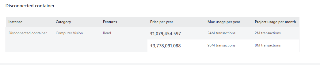 Queries Regarding Azure AI Vision Disconnected Container - Microsoft Q&A