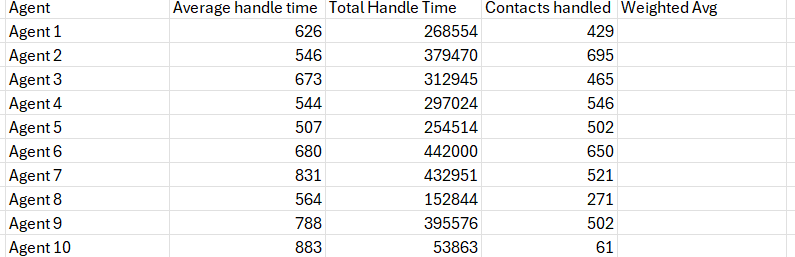 How do I calculate the overall AHT for August and the top 60% (those ...