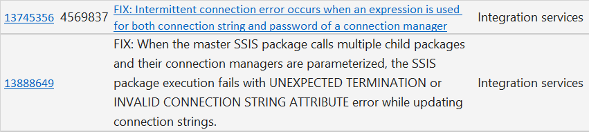Ssis Incorrect Connection String Format Intermittently Microsoft Qanda
